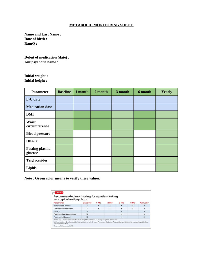 Metabolic Monitoring Sheet | PDF