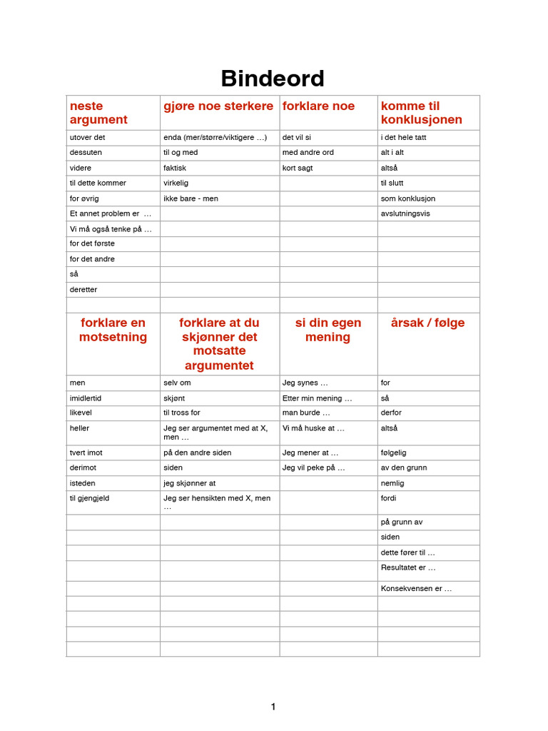 Bindeord | PDF
