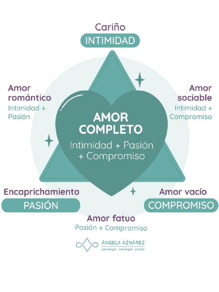 Teoria Triangular Del Amor Ejemplo | PDF