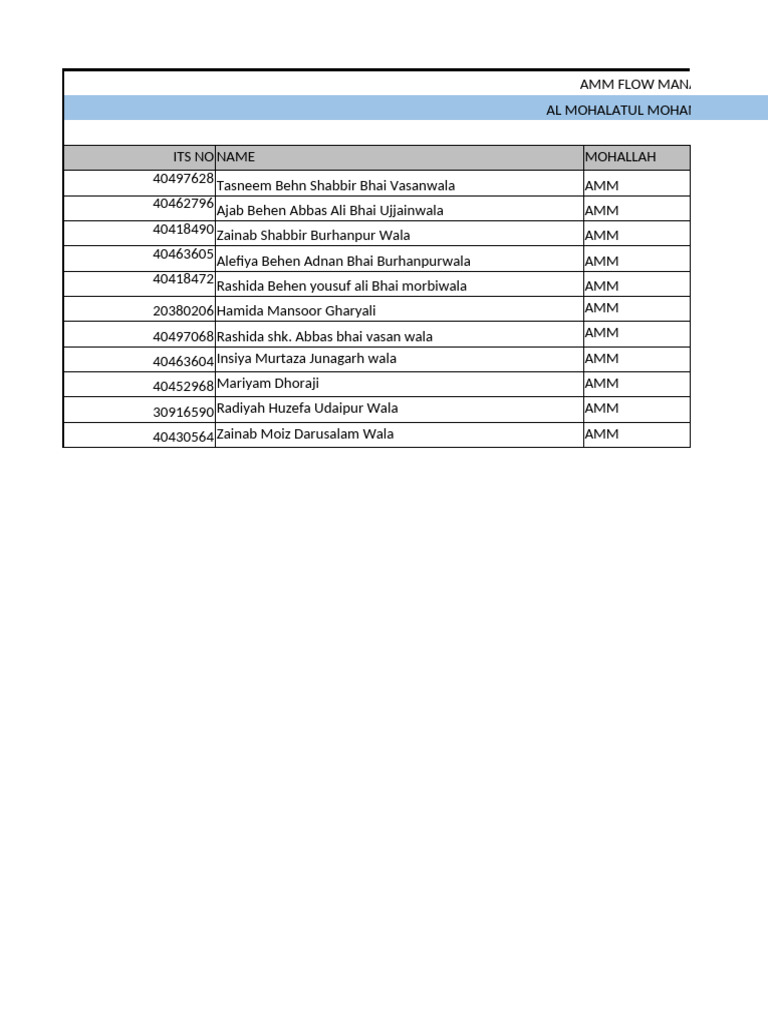 AMM Flow Management Contacts List | PDF