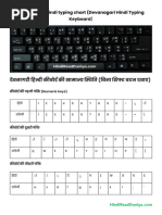 Mangal Remington GAIL Short Code - Alt Code Character Chart | PDF