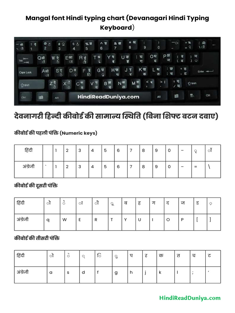 Devanagary Hindi Typing Chart | PDF
