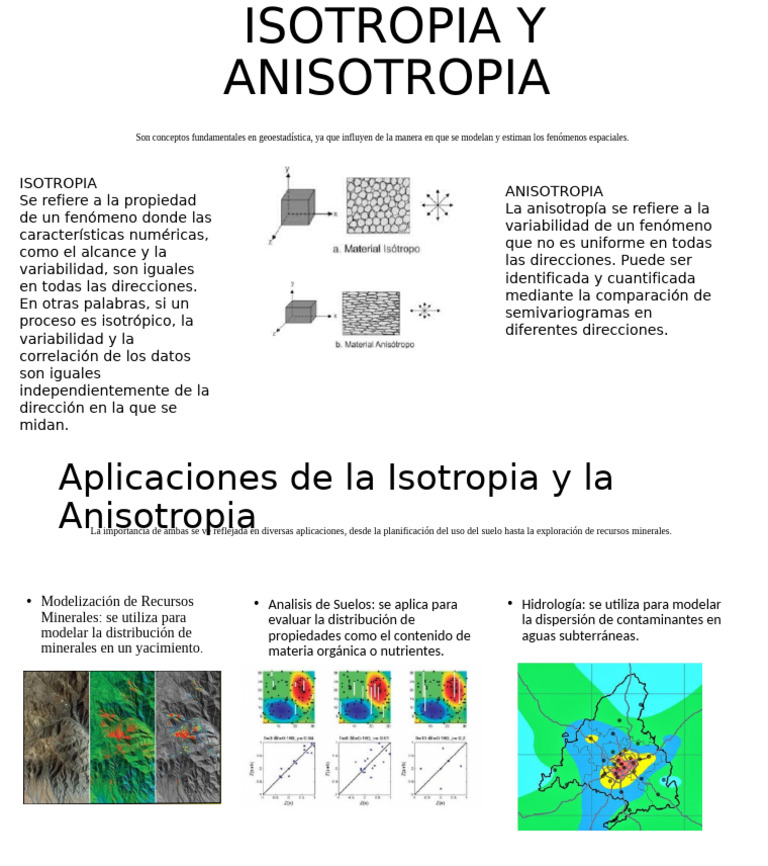 Isotropia y Anisotropia | PDF | Anisotropía | Química