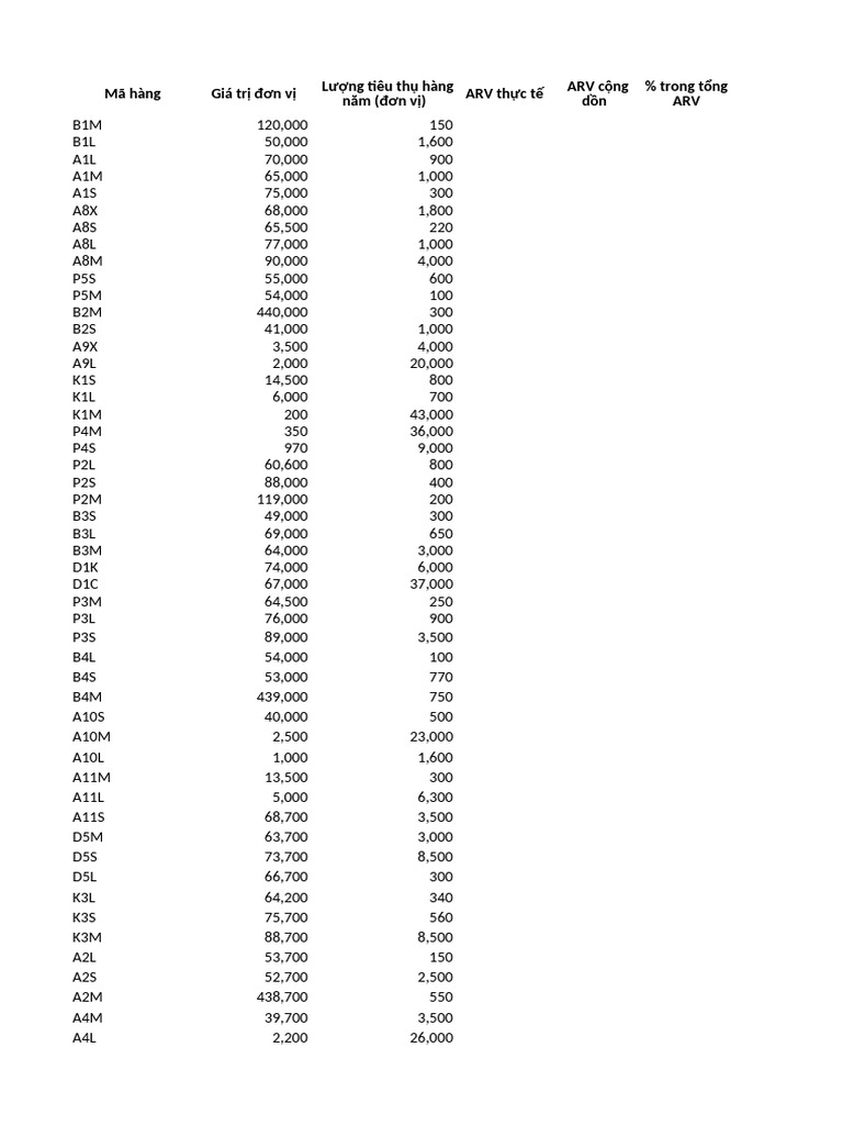 Phuong Phap ABC - Dataset 3 2 | PDF