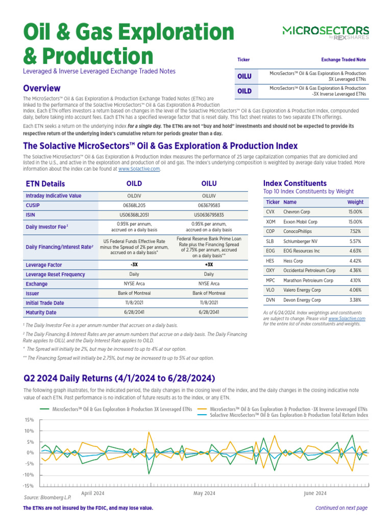 Fact Sheet | PDF | Investing | Market (Economics)