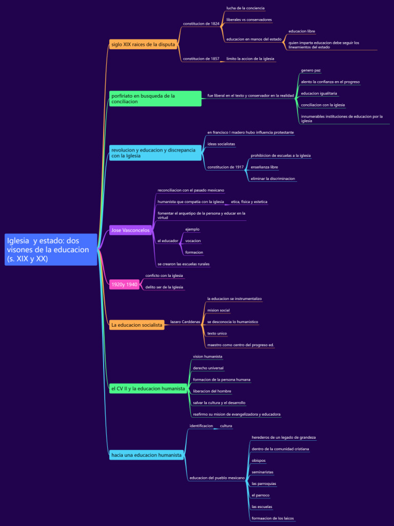 Mindmap | PDF