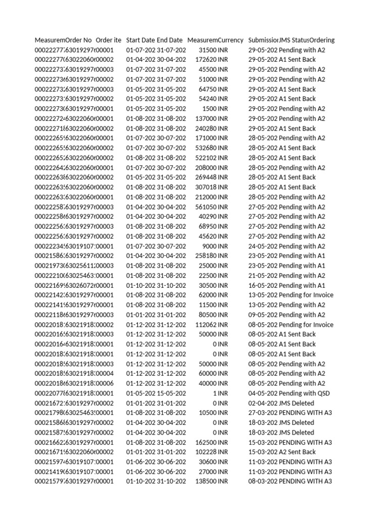 Measurement Sheet | PDF
