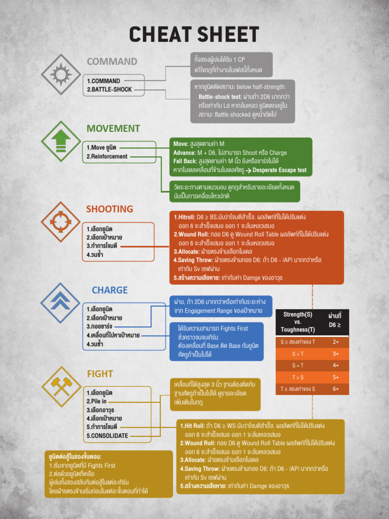 Cheat Sheet-Reddit | PDF