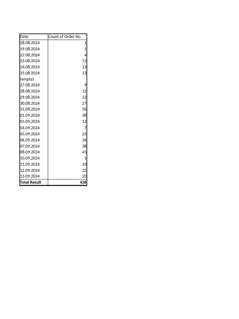 Zepto Order Detail-13.09.2024 | PDF | Punjab | Indian Religions