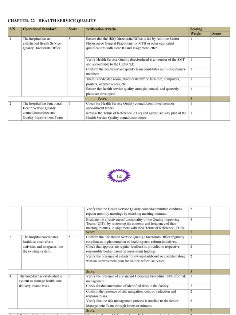 Health Service Quality Assessment Checklist | PDF | Patient | Audit