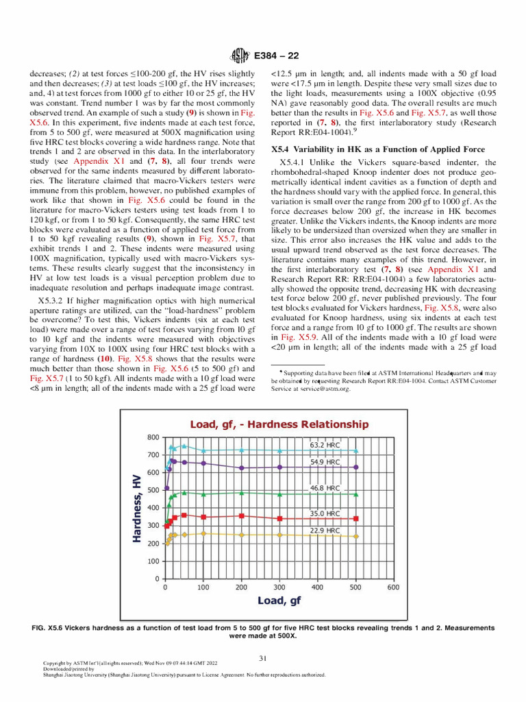 ASTM E384 (2022) - Part31 | PDF