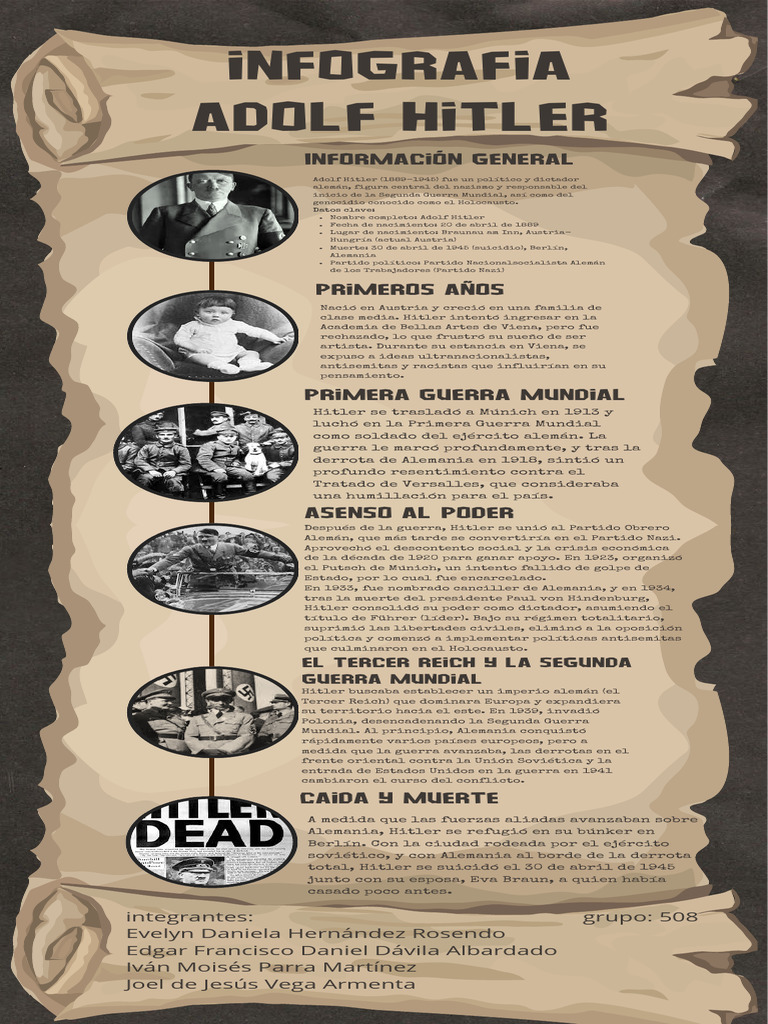 Infografía Adolf Hitler | PDF | Adolf Hitler | Alemania nazi