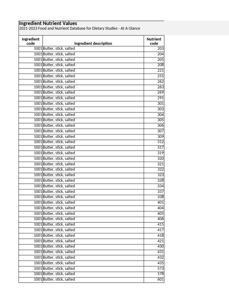 2021-2023 FNDDS at A Glance - Ingredient Nutrient Values | PDF ...