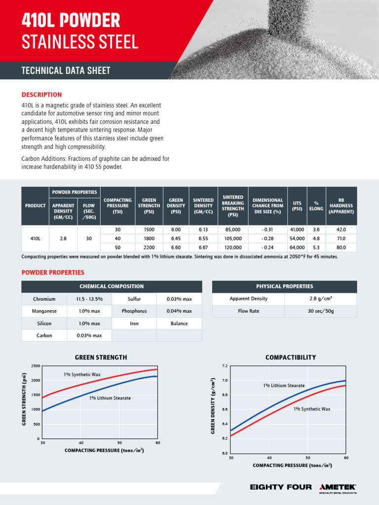 410L Stainless Steel Powder Data Sheet | PDF | Stainless Steel | Steel