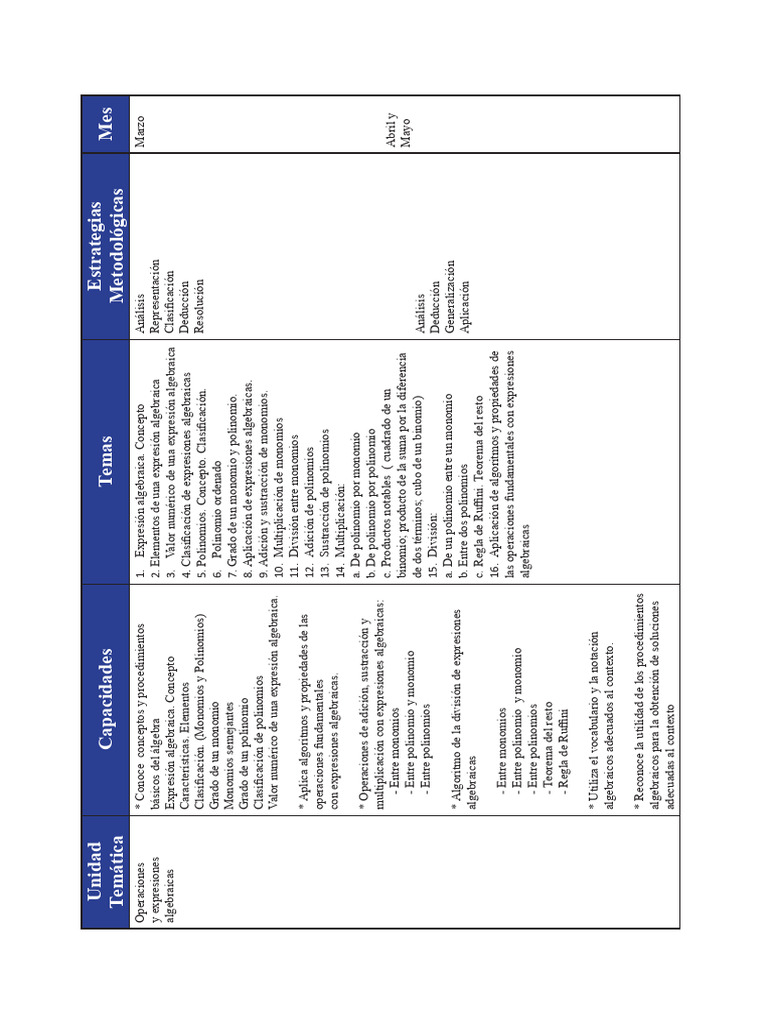 Matem 8 Vo | PDF | Factorización | Ecuaciones