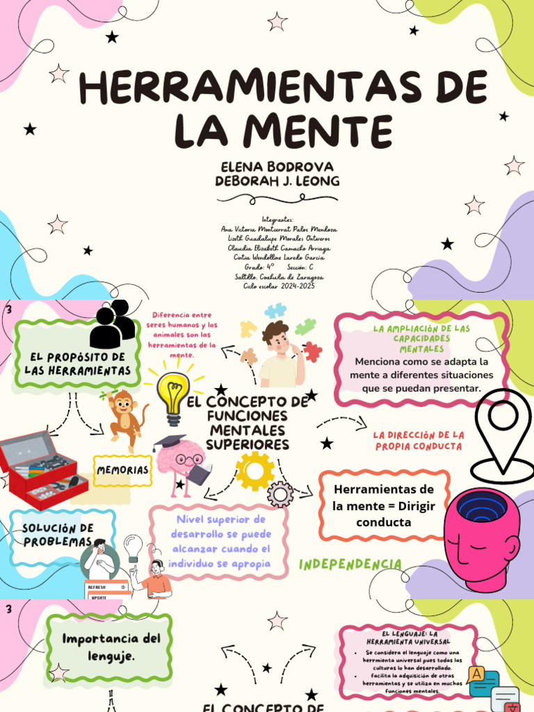 Herramientas de la mente según Bodrova | PDF | Pensamiento | Mente