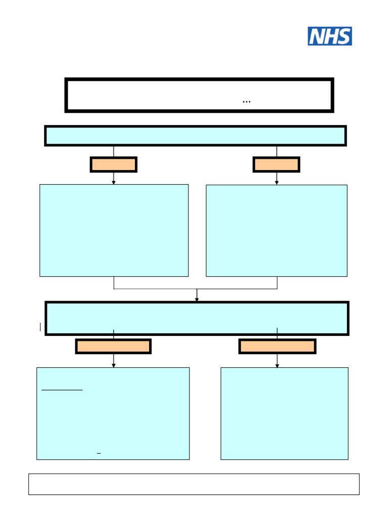 Guide To Where To Find Venepuncture Training and Competency Assessment ...