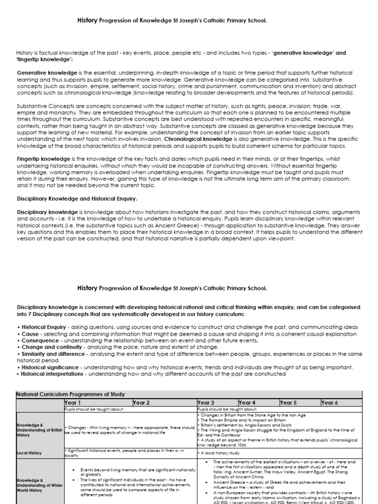 History Substantive and Disciplinary Knowledge | PDF | Knowledge | Learning