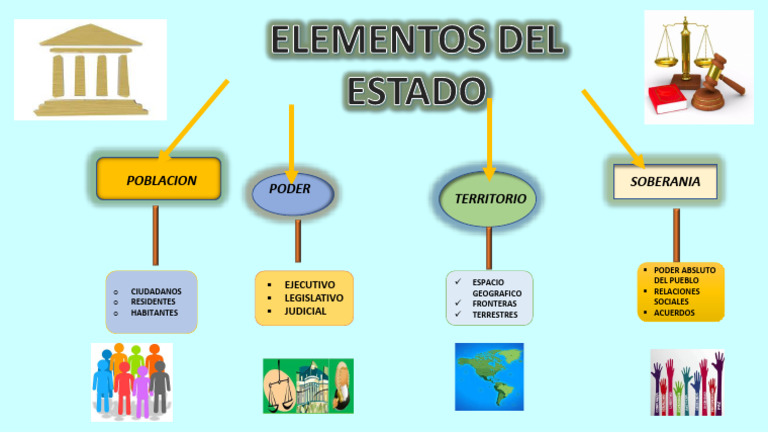 Elementos Del Estado | PDF