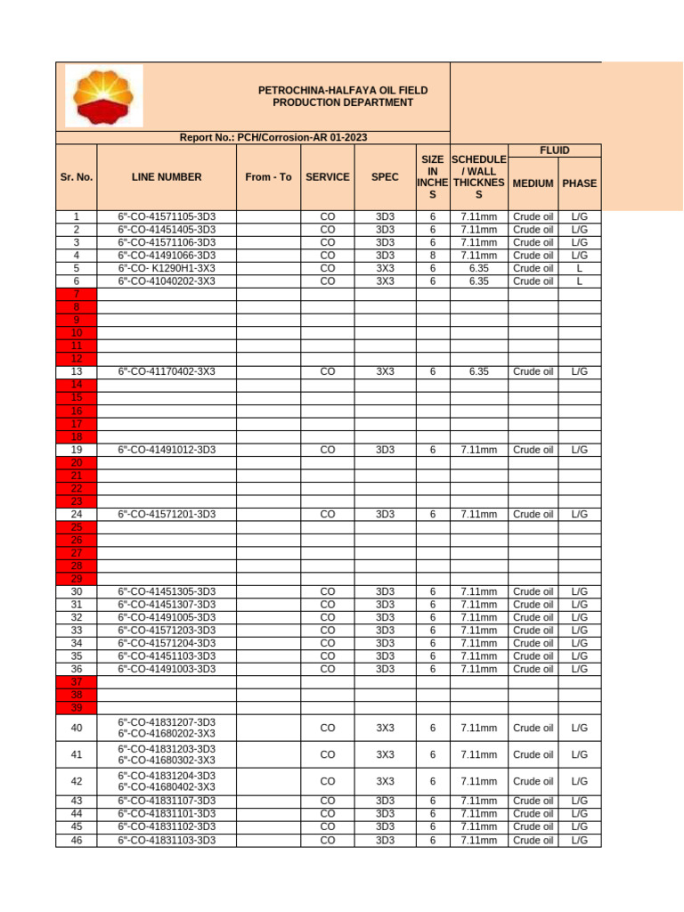PCH Pipelines Integrity Status Rev 00 FSF3 Updated | PDF | Oil | Liquids