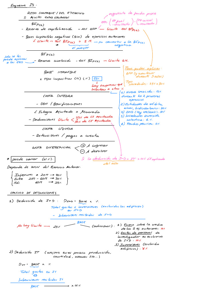 IS Study Note | PDF | Inversiones | Contabilidad