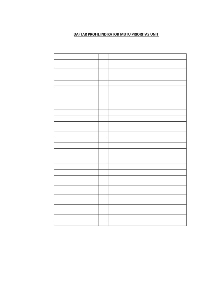 DAFTAR PROFIL Imp UNIT 2022 | PDF