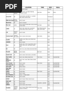 Sea Creatures List, Prices, Shadow Sizes, and Times ACNH - Animal ...