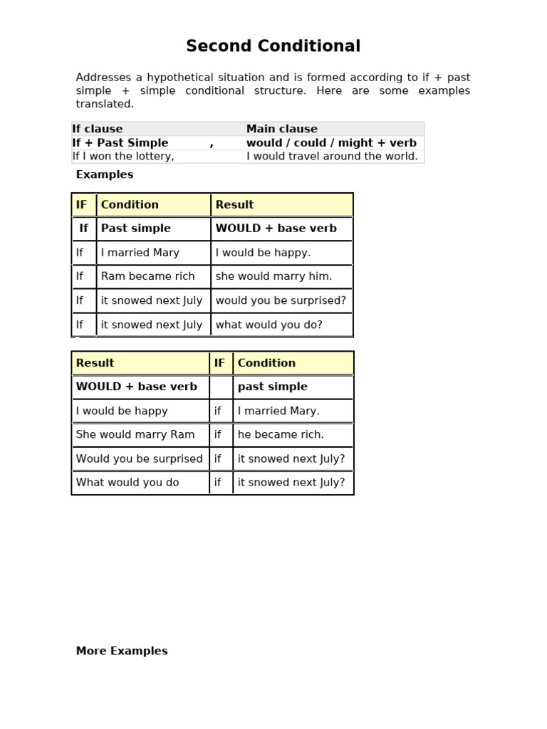 Second Conditional Exercises | PDF