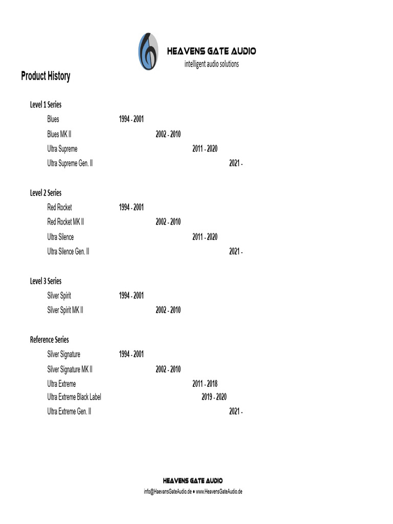 HGA Product History | PDF