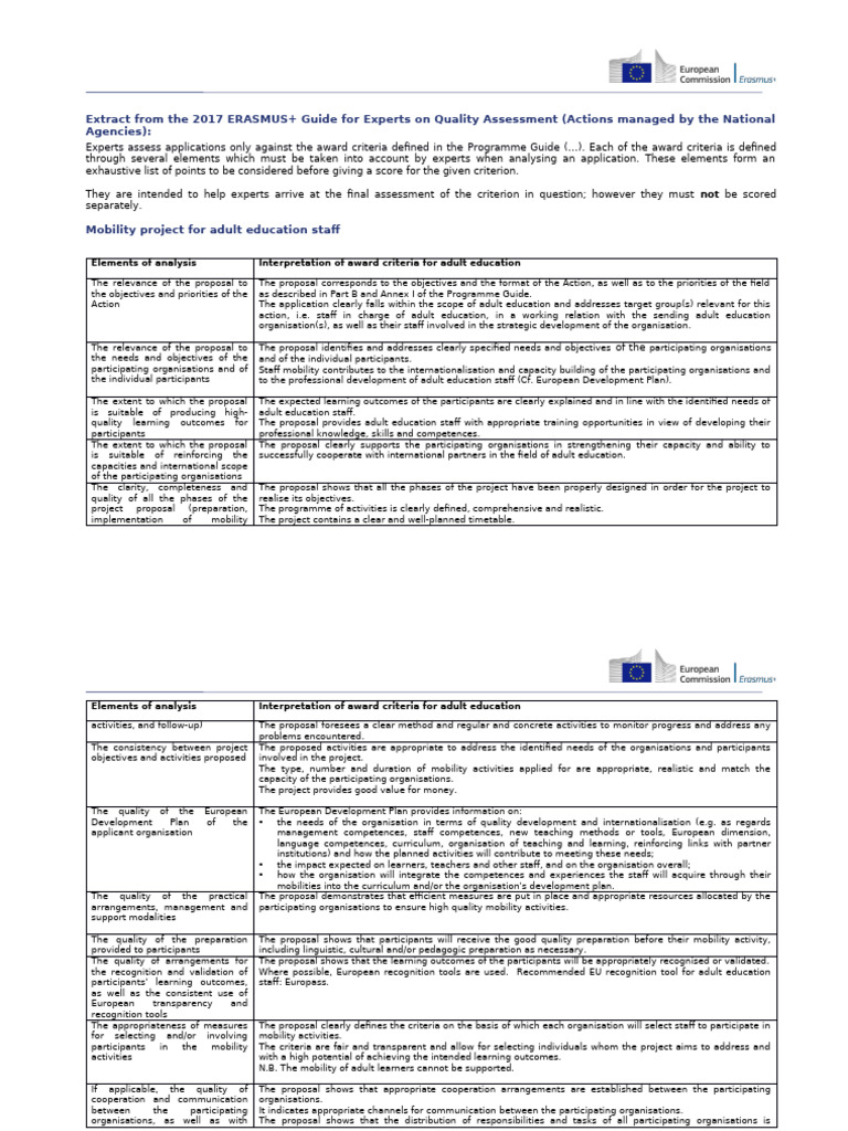 Instructions Extract From Expert Guide-AE-projects | PDF | Adult Education | Learning