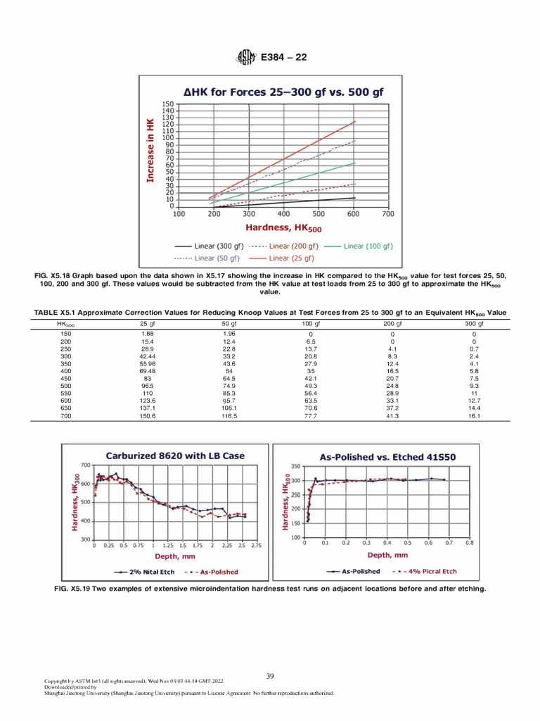 ASTM E384 (2022) - Part39 | PDF | Graph Theory | Mathematical Relations