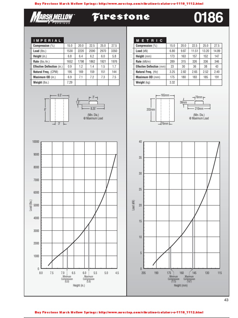 Firestone Marsh Mellow Springs W223580186 | PDF