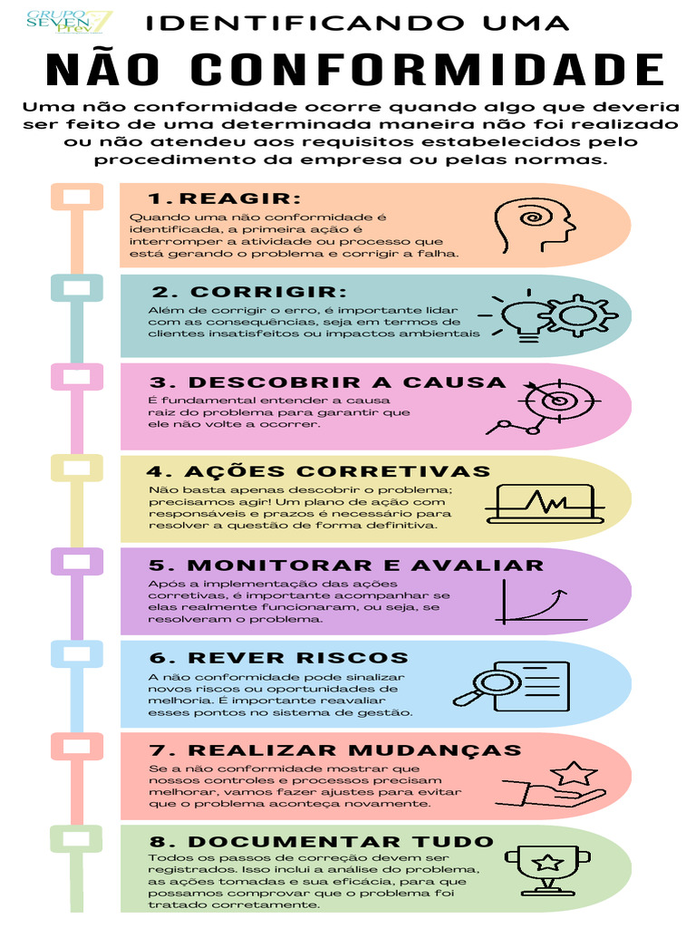 Comunicado Não Conformidade | PDF