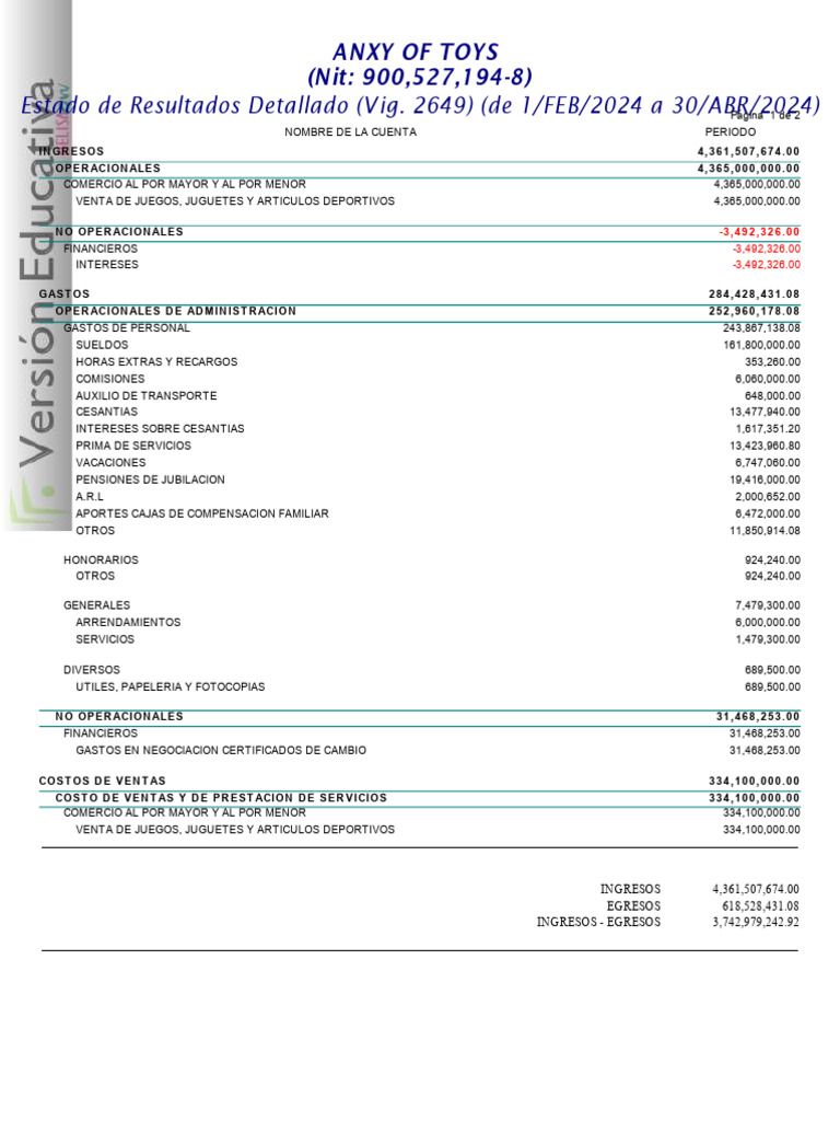Estado de Resultados | PDF | Ingresos | Jubilación