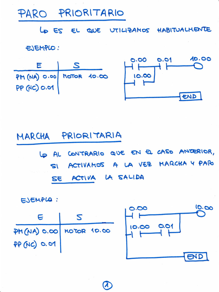 Apunts Programació 1 | PDF