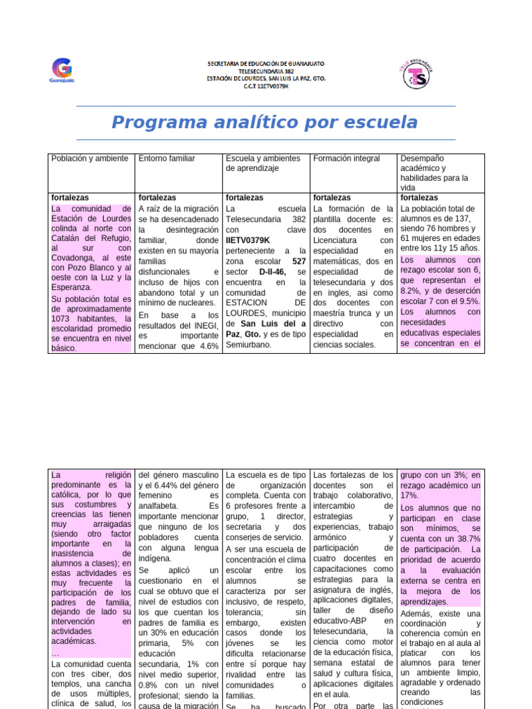 Programa Analítico Por Escuela, Corregido | PDF | Enseñando | Escuelas