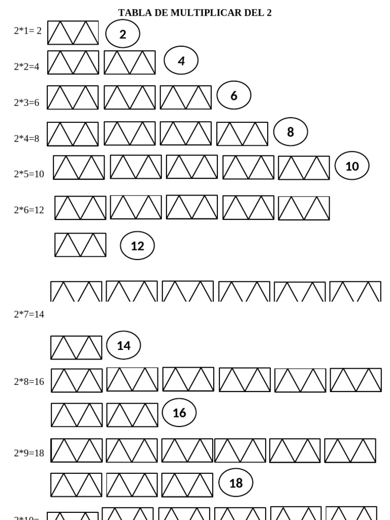 Tabla de Multiplicar Del 2 | PDF