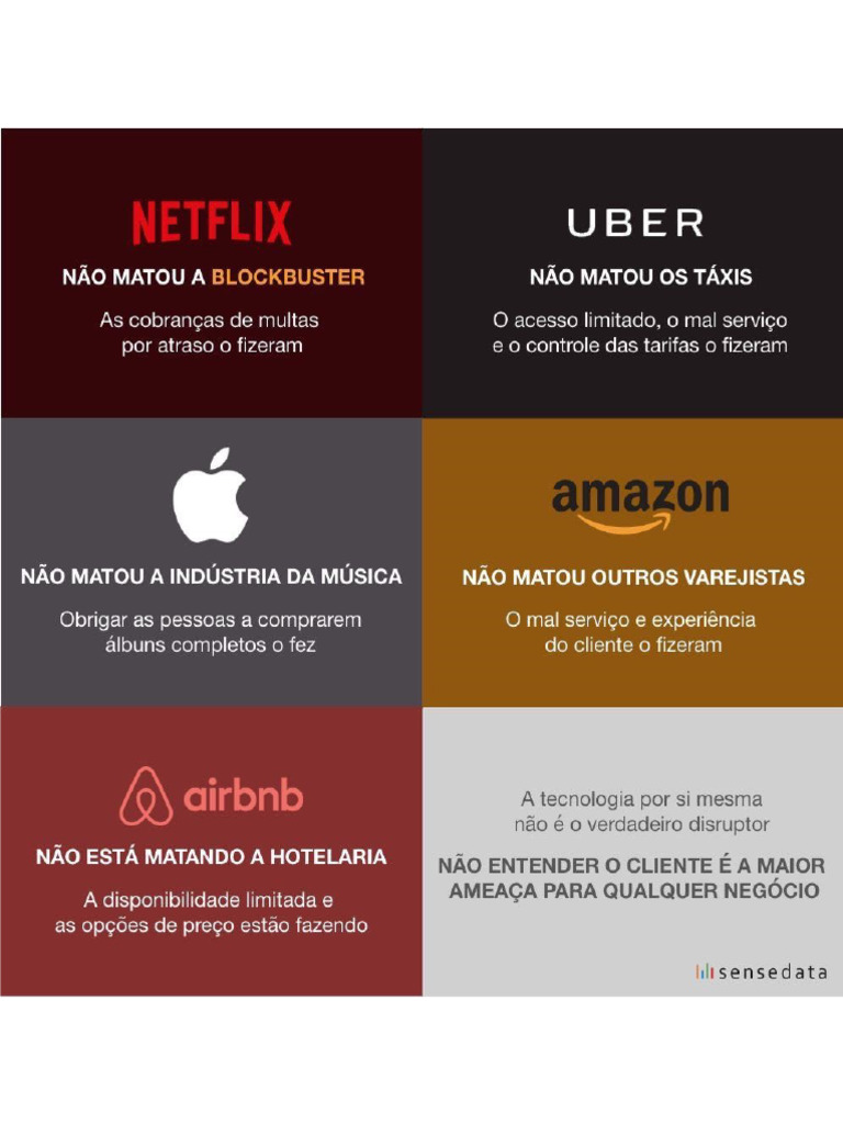 Entender o Cliente | PDF