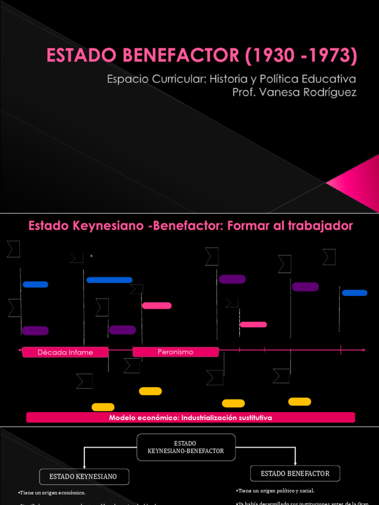 Estado Benefactor (1930-1973) | PDF