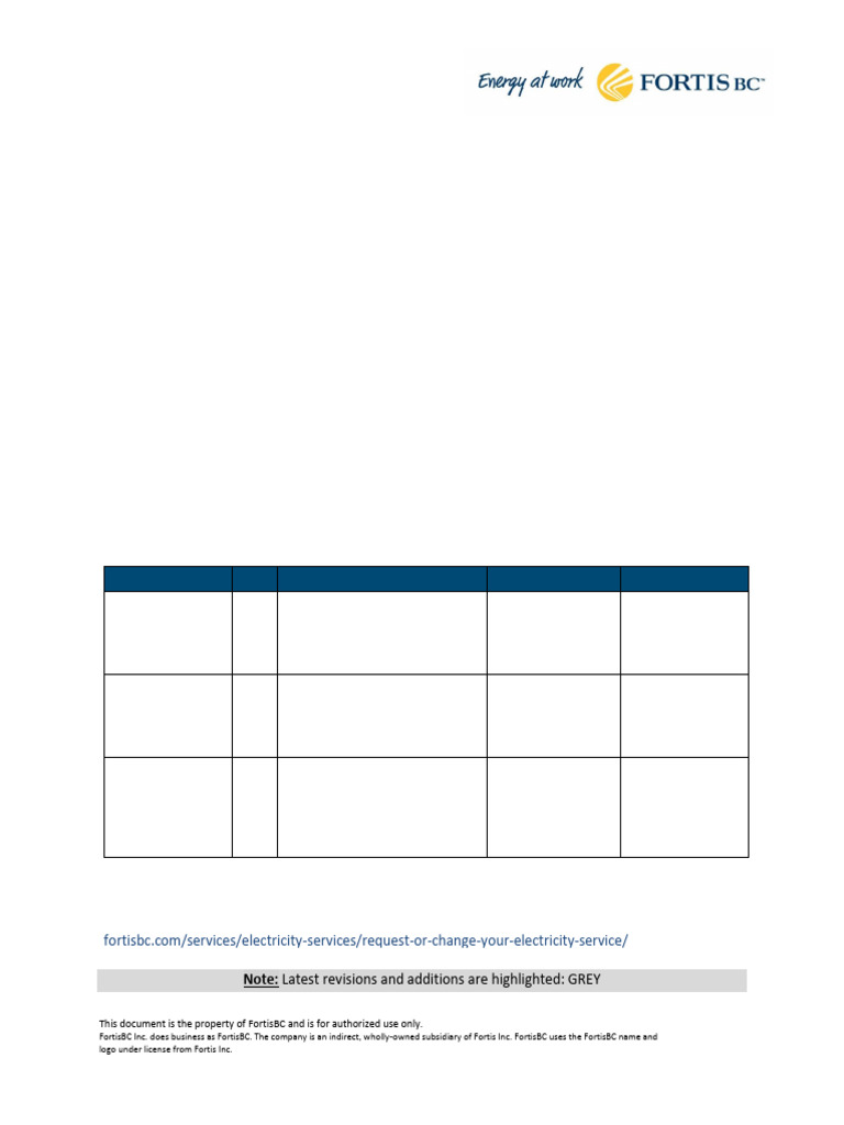 FBC Service-And-Metering-Guide 2023 | PDF | Transformer | Electrical ...