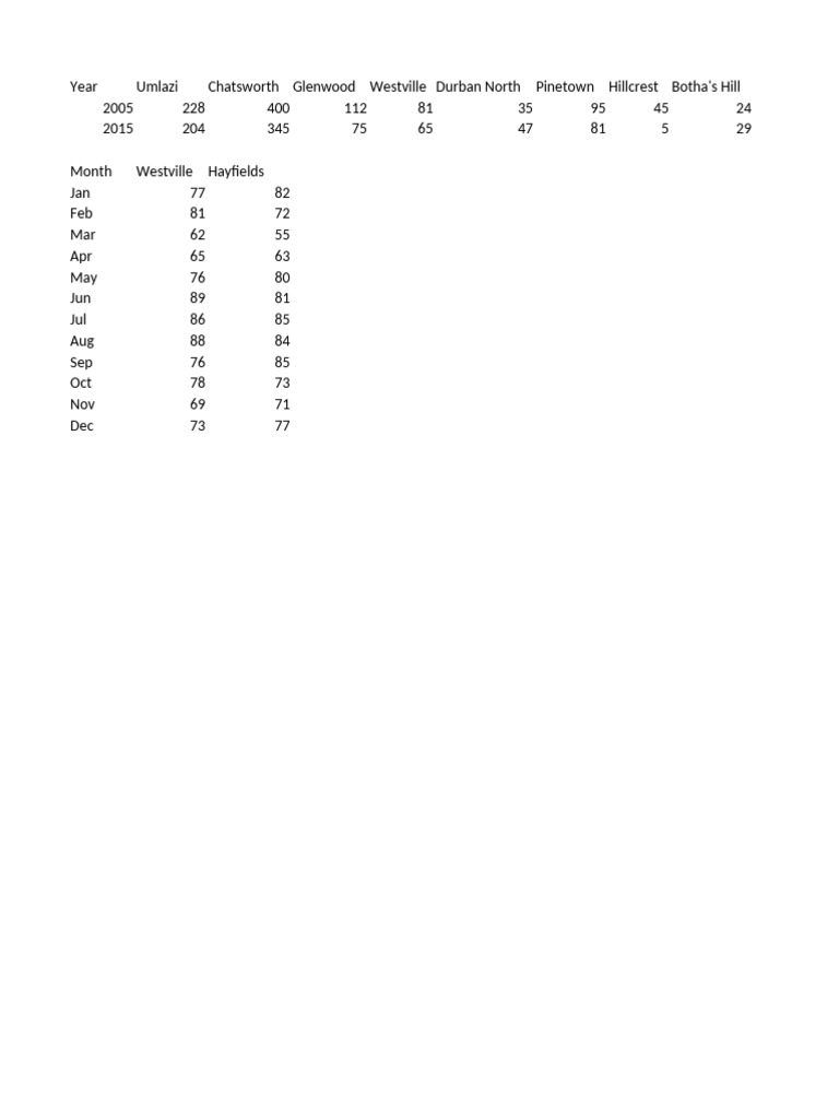 T-Test Assignment Data SO2 | PDF