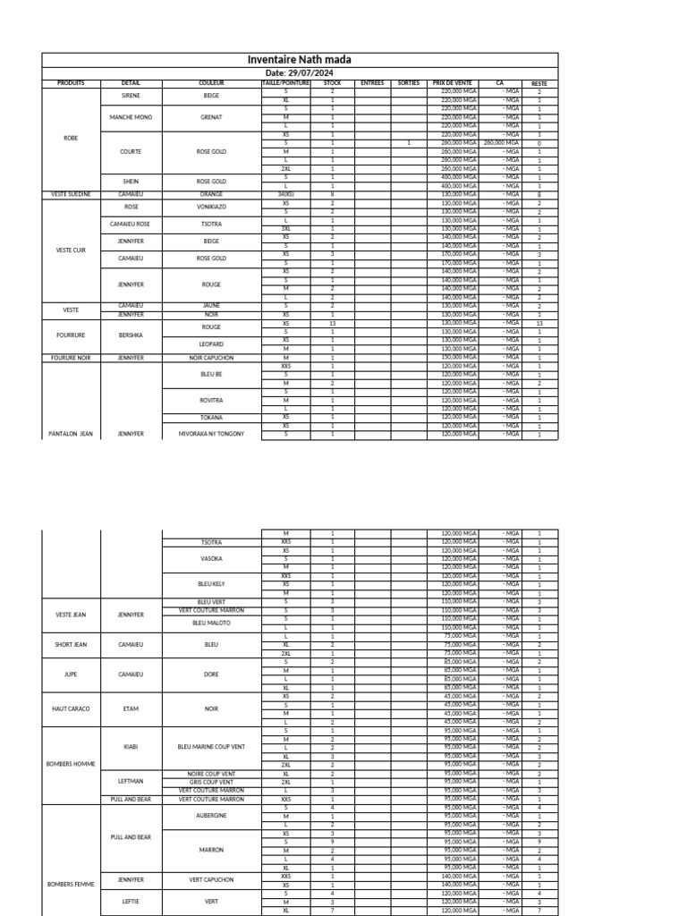 Inventaire Nath Mada en Generale 2 | PDF