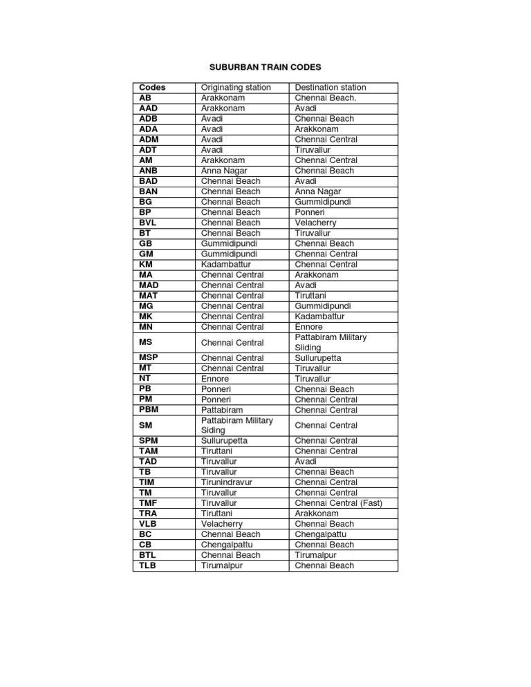 Train Codes | PDF | Art