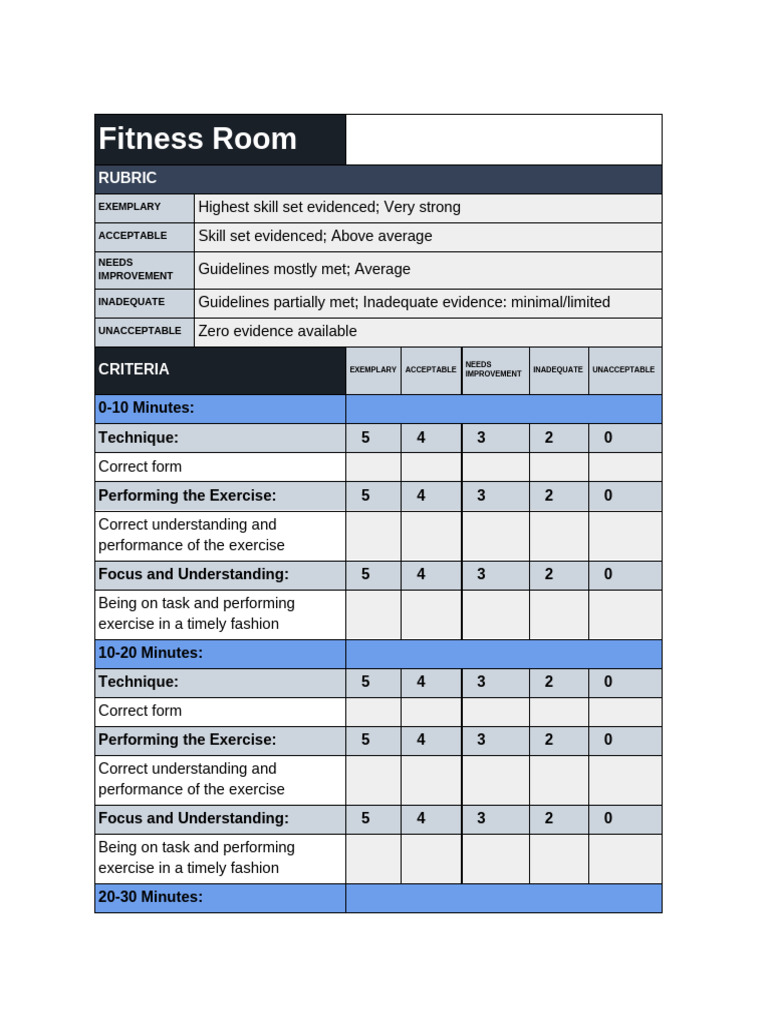 Fitness Room Rubric | PDF