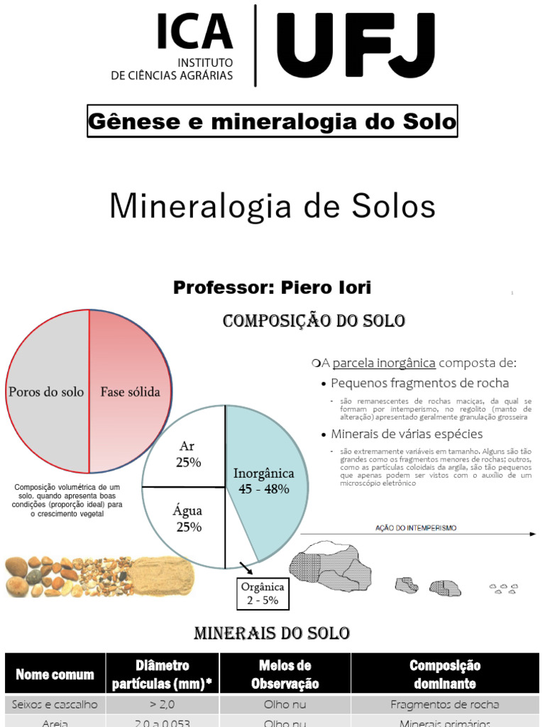Aula 4 Aula Mineralogia de Solos | PDF | Solo | Argila