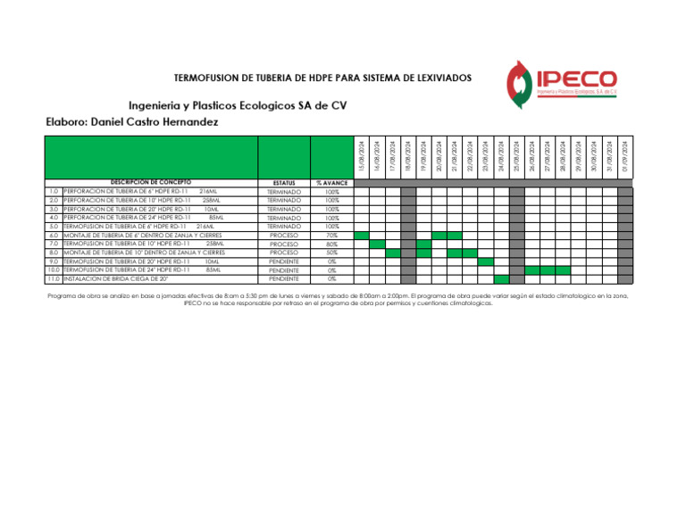 Programa de Obra Pro 3083 Actualizado | PDF