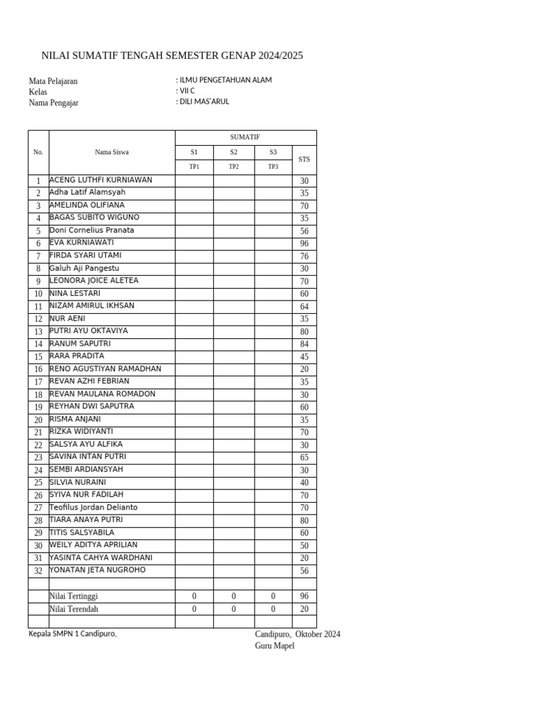 Nilai Sts Ipa Kelas 7c Ganjil 2024-2025 | Pdf