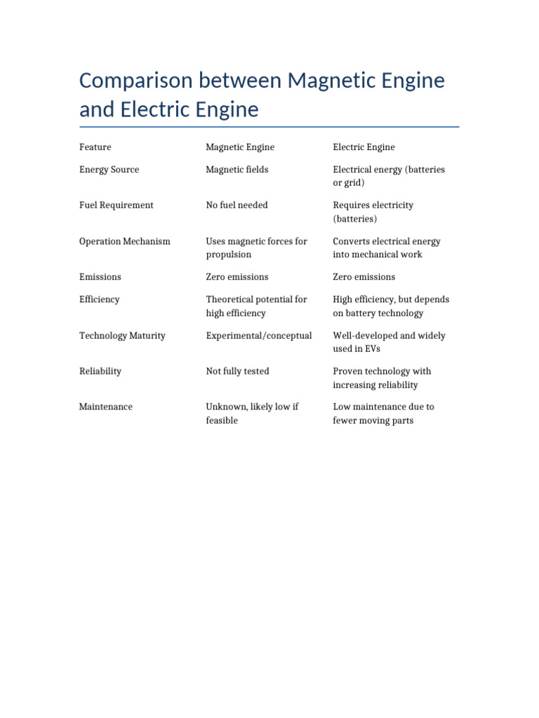Magnetic Vs Electric Engine Comparison | PDF