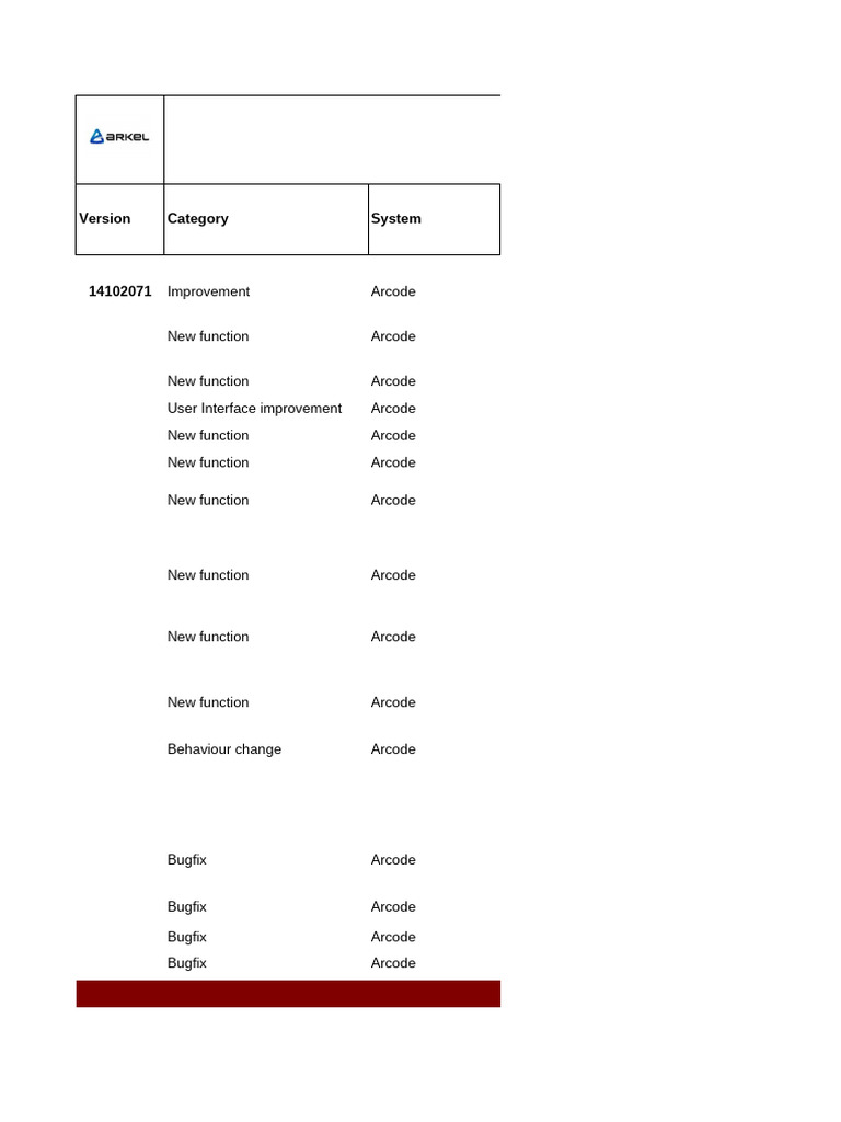 Arcode - ARL700 Change Log - en | PDF | Parameter (Computer Programming) | Elevator