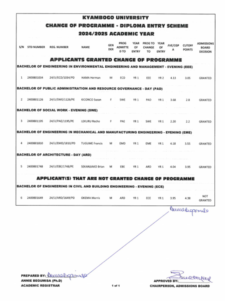 2024-2025 Change of Prog. Diploma Scheme | PDF